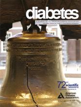 Scientific Sessions Abstracts | Journals Gateway | American Diabetes ...