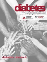 Scientific Sessions Abstracts | Journals Gateway | American Diabetes ...