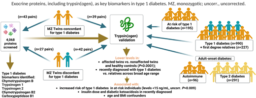 Instructions for Authors | Diabetes Care | American Diabetes Association