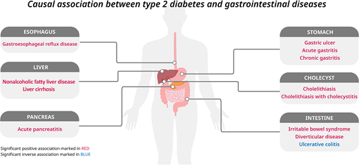 Instructions for Authors | Diabetes Care | American Diabetes Association