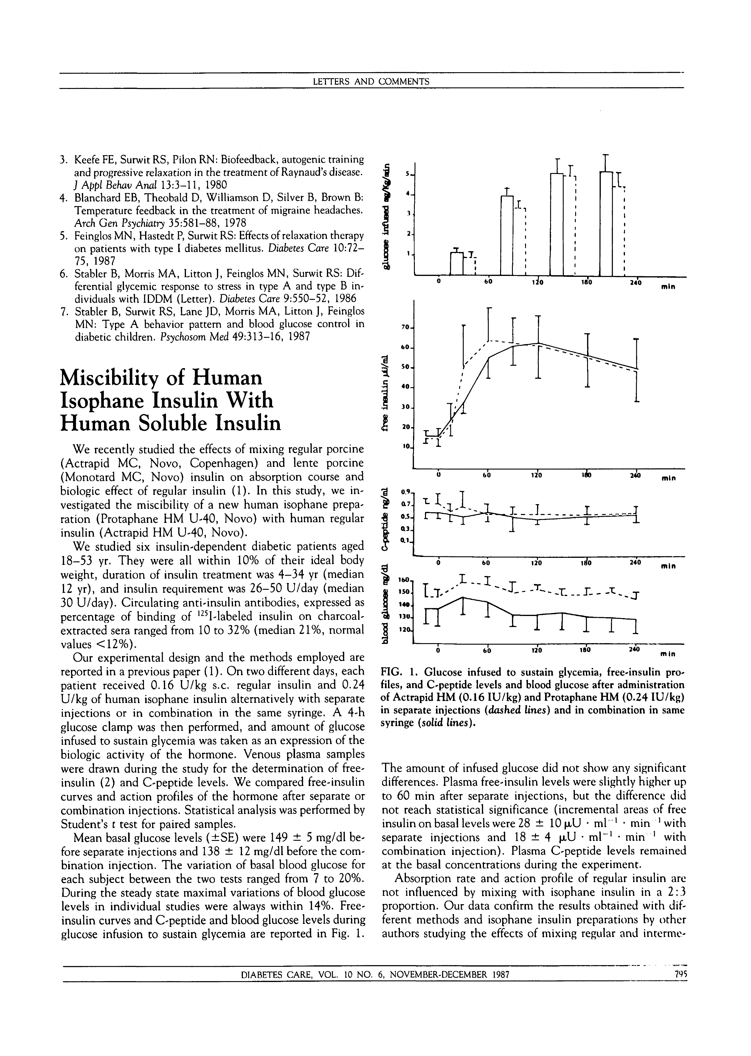 Miscibility of Human Isophane Insulin With Human Soluble Insulin ...