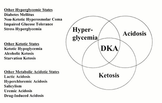 Management of Hyperglycemic Crises in Patients With Diabetes | Diabetes ...
