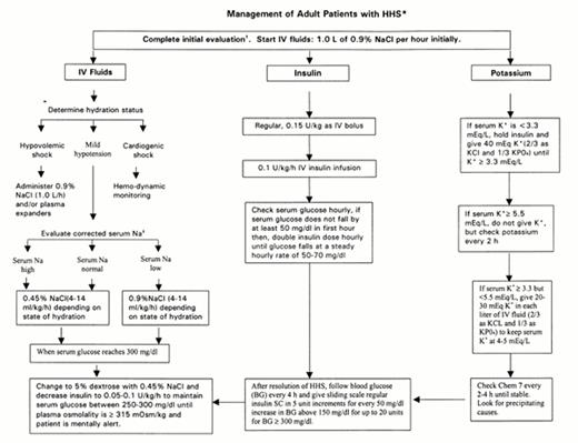Management of Hyperglycemic Crises in Patients With Diabetes | Diabetes ...