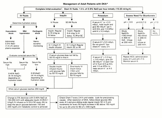Management of Hyperglycemic Crises in Patients With Diabetes | Diabetes ...