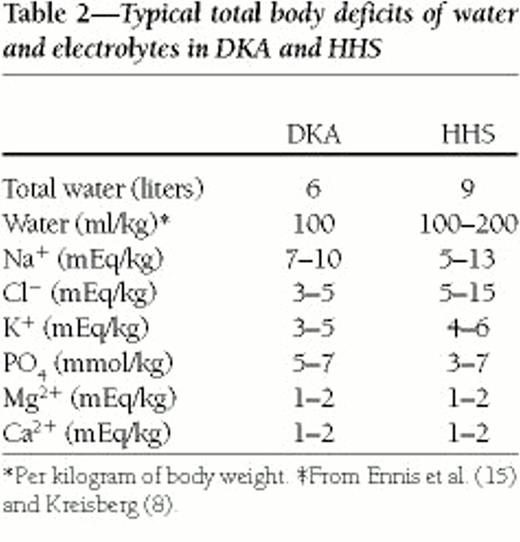 Hyperglycemic Crises in Patients With Diabetes Mellitus | Diabetes Care ...