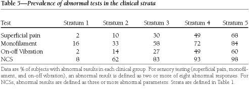 Simple Screening Tests for Peripheral Neuropathy in the Diabetes Clinic ...