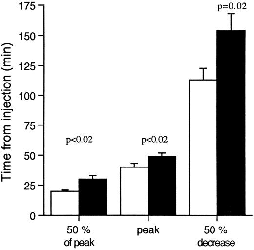Direct Comparison of Insulin Lispro and Aspart Shows Small Differences ...