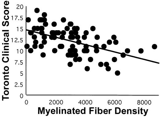 Validation of the Toronto Clinical Scoring System for Diabetic ...
