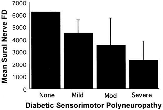 Validation of the Toronto Clinical Scoring System for Diabetic ...