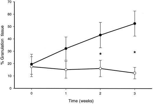 Maggot Therapy for Treating Diabetic Foot Ulcers Unresponsive to ...