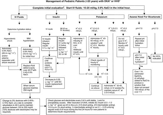 Hyperglycemic Crises in Diabetes | Diabetes Care | American Diabetes ...