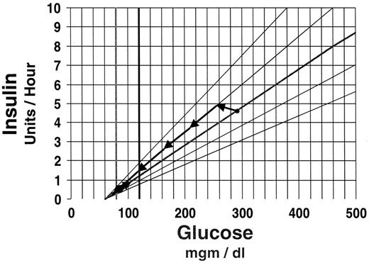 Glucommander | Diabetes Care | American Diabetes Association