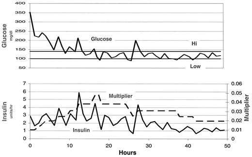Glucommander | Diabetes Care | American Diabetes Association