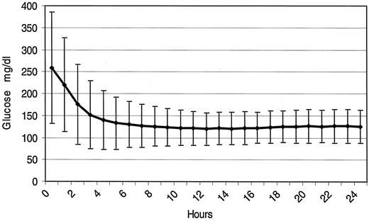 Glucommander | Diabetes Care | American Diabetes Association