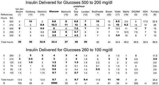 Glucommander | Diabetes Care | American Diabetes Association