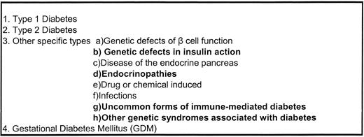 The Use of U-500 in Patients With Extreme Insulin Resistance | Diabetes ...