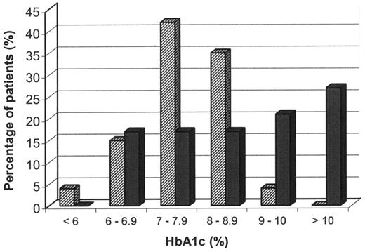 Microvascular Diabetes Complications in Wolfram Syndrome (Diabetes ...