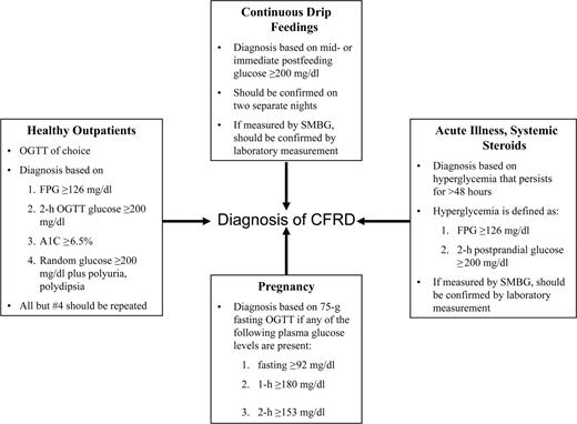 Clinical Care Guidelines for Cystic Fibrosis–Related Diabetes ...