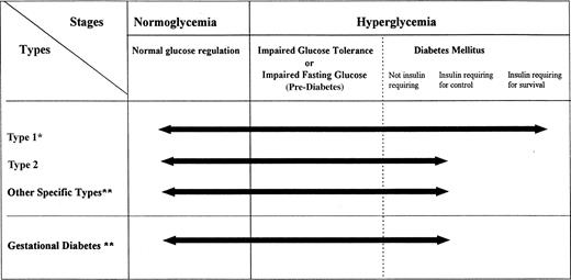 Diagnosis and Classification of Diabetes Mellitus | Diabetes Care ...