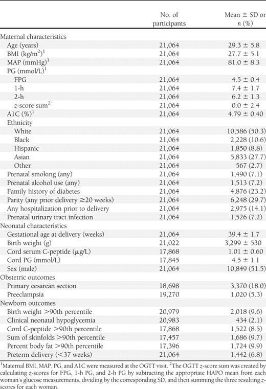 Hyperglycemia and Adverse Pregnancy Outcome (HAPO) Study | Diabetes ...