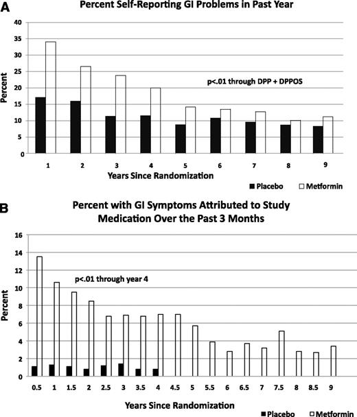 Long-Term Safety, Tolerability, and Weight Loss Associated With ...