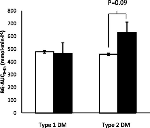 Needle-Free Jet Injection of Rapid-Acting Insulin Improves Early ...