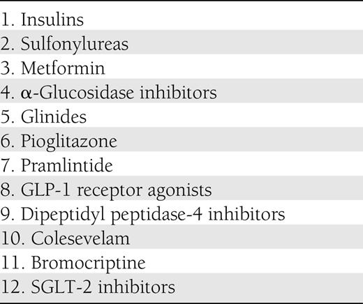 Personalized Management of Hyperglycemia in Type 2 Diabetes | Diabetes ...