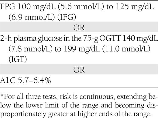 Standards of Medical Care in Diabetes—2013 | Diabetes Care | American ...