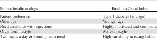 Intensification of Insulin Therapy for Type 2 Diabetic Patients in ...