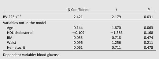 Blood Viscosity in Subjects With Normoglycemia and Prediabetes ...