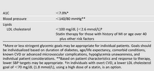 Standards of Medical Care in Diabetes—2014 | Diabetes Care | American ...