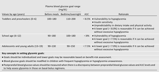 Standards of Medical Care in Diabetes—2014 | Diabetes Care | American ...
