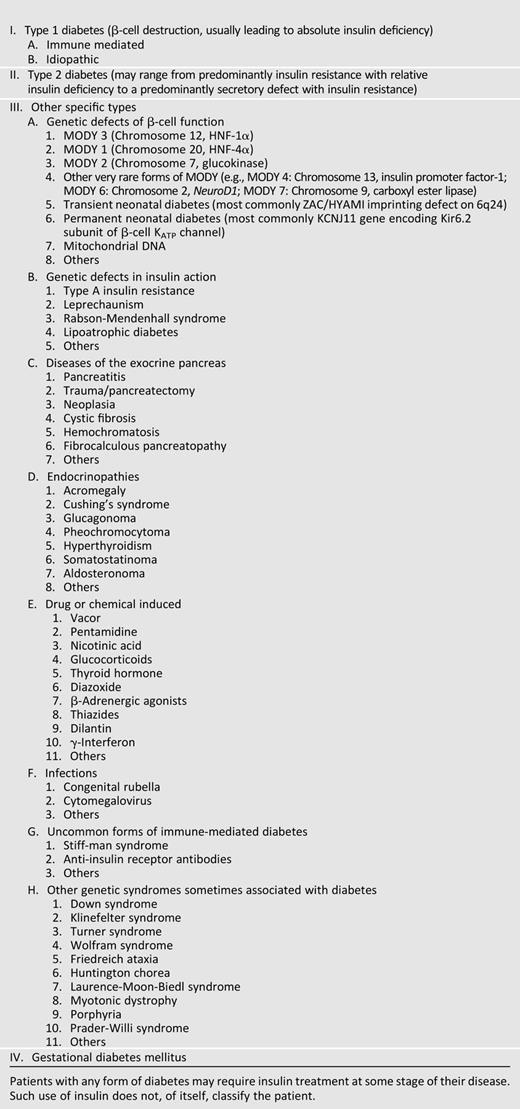 Diagnosis and Classification of Diabetes Mellitus | Diabetes Care ...
