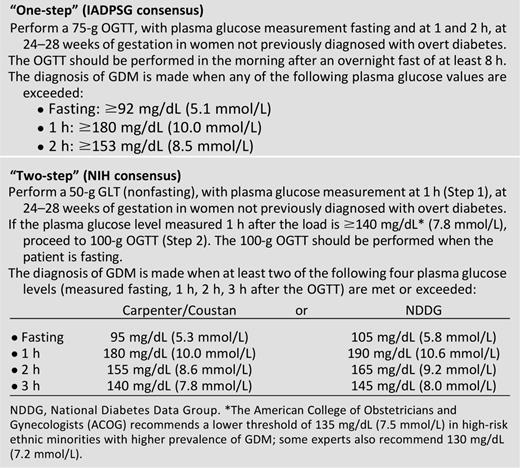 Diagnosis and Classification of Diabetes Mellitus | Diabetes Care ...