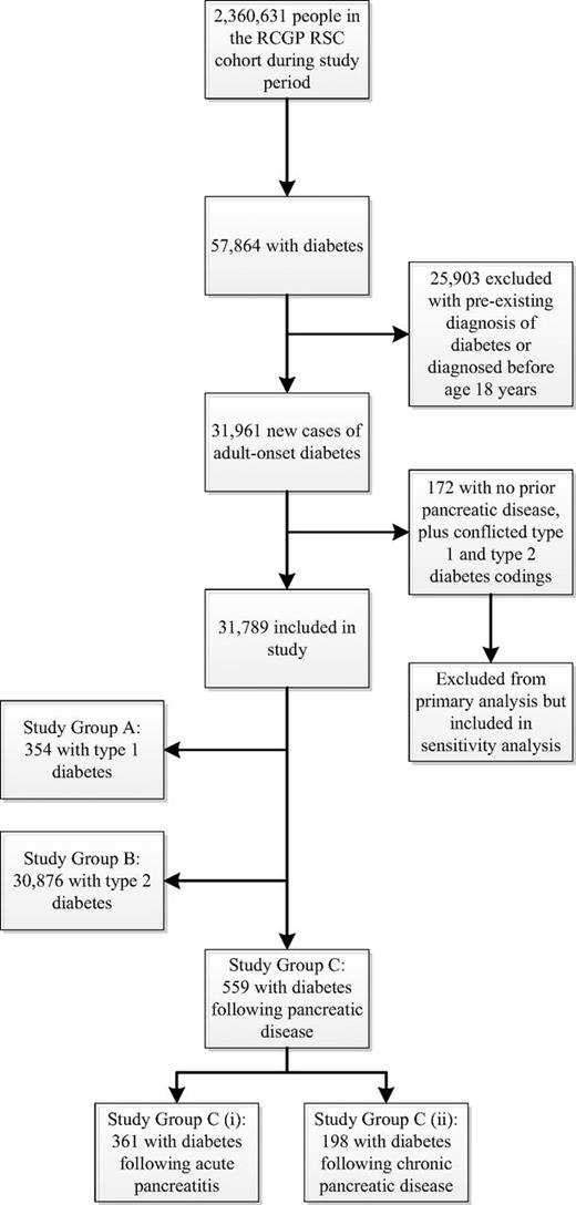 Incidence, Demographics, and Clinical Characteristics of Diabetes of ...
