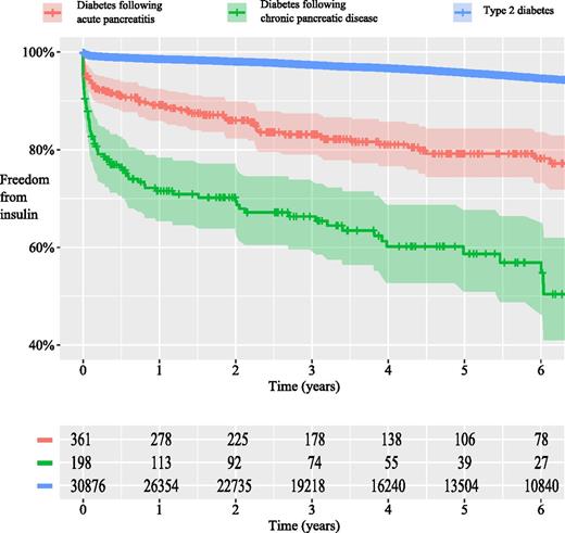 Incidence, Demographics, and Clinical Characteristics of Diabetes of ...