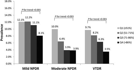 Association of Time in Range, as Assessed by Continuous Glucose ...