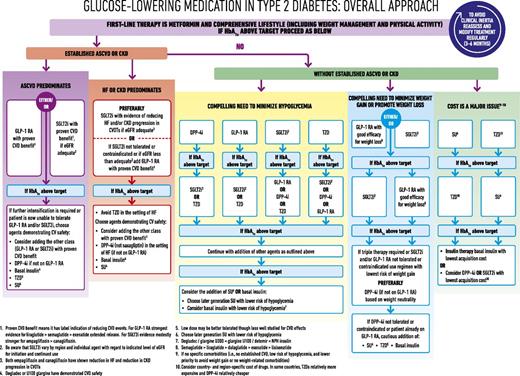 Management of Hyperglycemia in Type 2 Diabetes, 2018. A Consensus ...