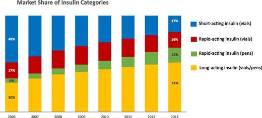 Insulin Access and Affordability Working Group: Conclusions and ...