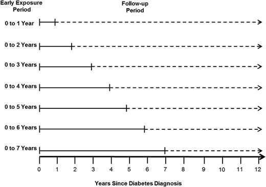The Legacy Effect in Type 2 Diabetes: Impact of Early Glycemic Control ...