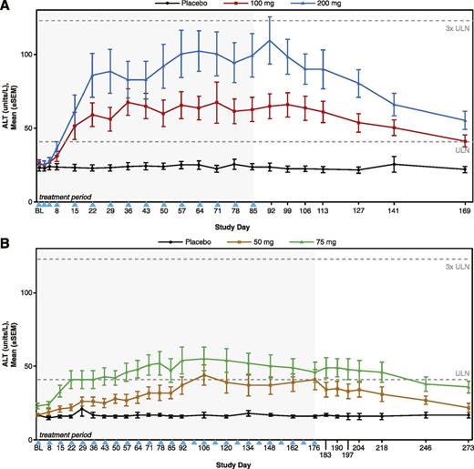 Antisense Inhibition of Glucagon Receptor by IONIS-GCGRRx Improves Type ...