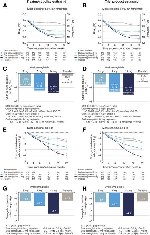 PIONEER 1: Randomized Clinical Trial of the Efficacy and Safety of Oral ...
