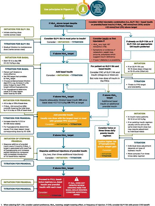 9. Pharmacologic Approaches to Glycemic Treatment: Standards of Medical ...