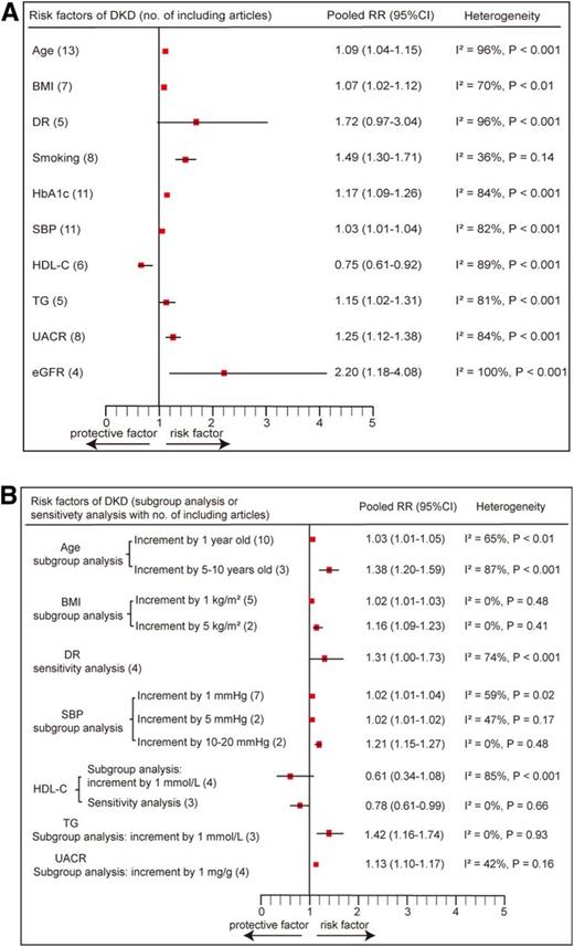 Establishment and Validation of a Risk Prediction Model for Early ...