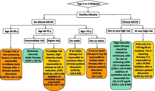 The 2018 AHA/ACC/AACVPR/AAPA/ABC/ACPM/ADA/AGS/APhA/ASPC/NLA/PCNA ...