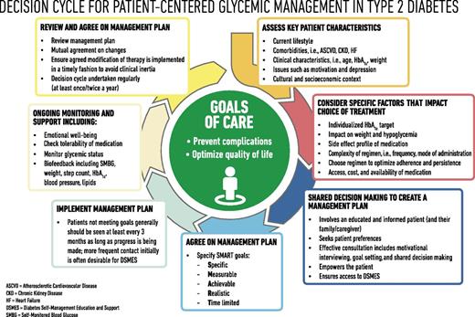 4. Comprehensive Medical Evaluation and Assessment of Comorbidities ...