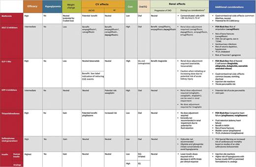 9. Pharmacologic Approaches to Glycemic Treatment: Standards of Medical ...
