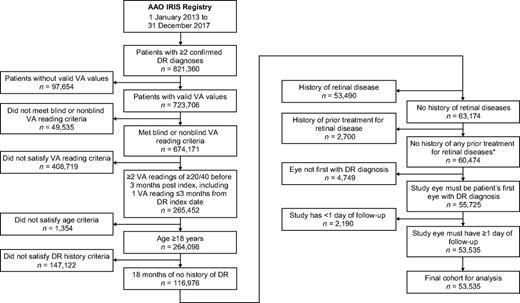 Risk of Blindness Among Patients With Diabetes and Newly Diagnosed ...