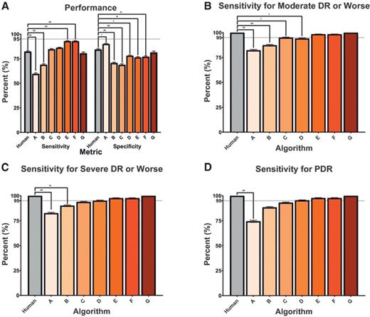Multicenter, Head-to-Head, Real-World Validation Study of Seven ...