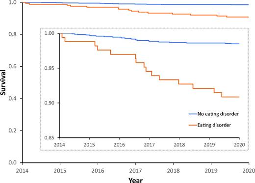 Diabetic Ketoacidosis and Mortality in People With Type 1 Diabetes and ...